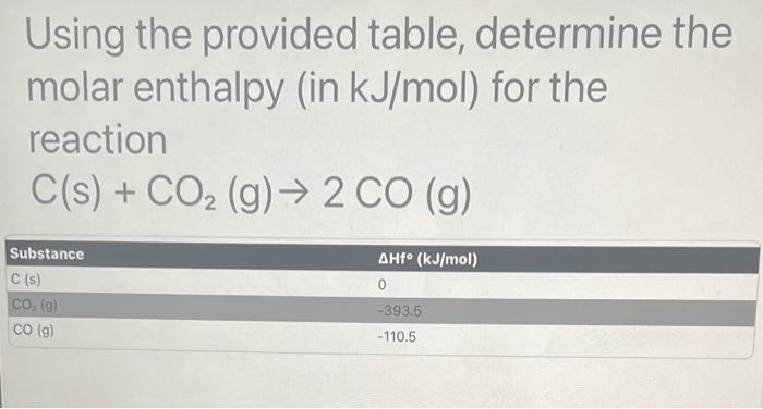Solved Using the provided table, determine the molar | Chegg.com