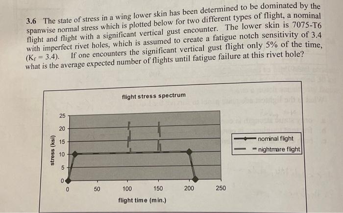 Solved 3.6 The state of stress in a wing lower skin has been | Chegg.com