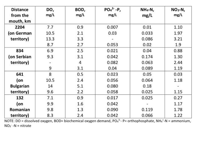 Problem 1 (50 pts.) a) (40 pts.) Calculate the | Chegg.com