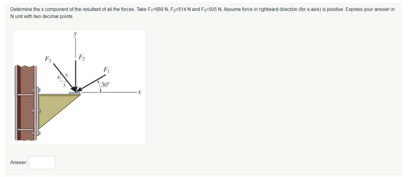 Solved Determine the x component of the resultant of all the | Chegg.com