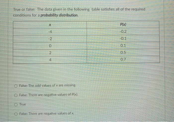 Solved True or false: The data given in the following table | Chegg.com