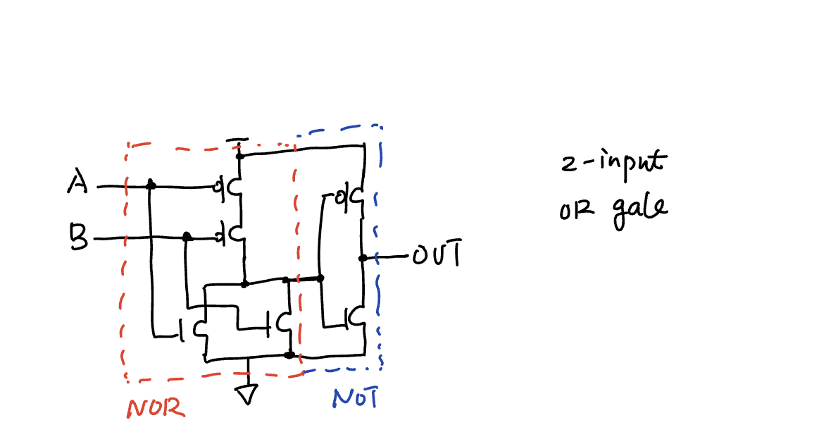 Solved Consider the CMOS implementation of the 2-input OR | Chegg.com