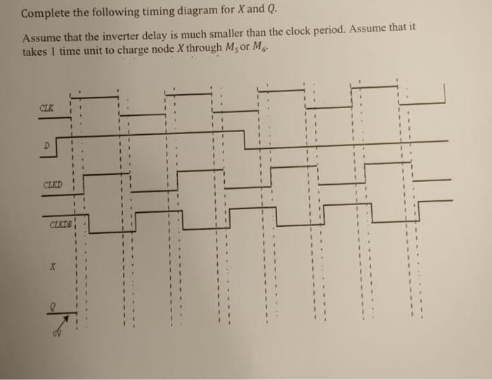 Solved Complete the following timing diagram for X and Q. | Chegg.com