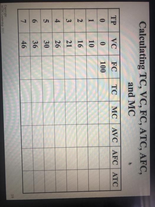 Solved Calculating TC, VC, FC, ATC, AFC, and MC ТР VC FC TC | Chegg.com