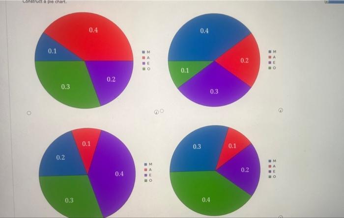 Solved \begin{tabular}{|l|l|l|l|l|l|l|l|l|l|} \hlineE & M & | Chegg.com