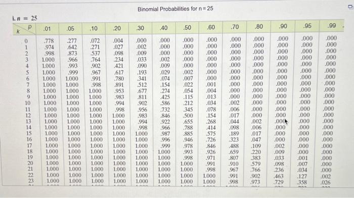 Solved If x is a binomial random variable, use the binomial | Chegg.com