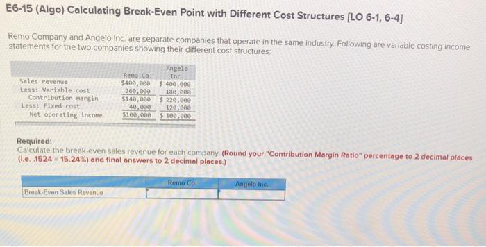 Solved E6-15 (Algo) Calculating Break-Even Point with | Chegg.com