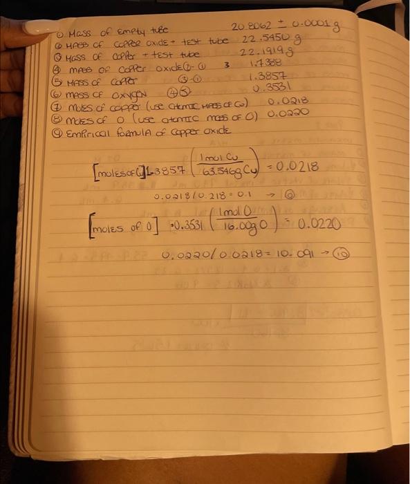 Solved To Mass of Empty tuec 20.8062±0.0001 g Q Hass of | Chegg.com