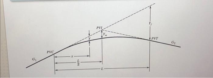 Solved The vertical alignment of a section of roadway | Chegg.com