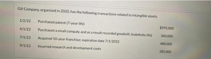 Solved Gill Company, organized in 2020 , has the following | Chegg.com