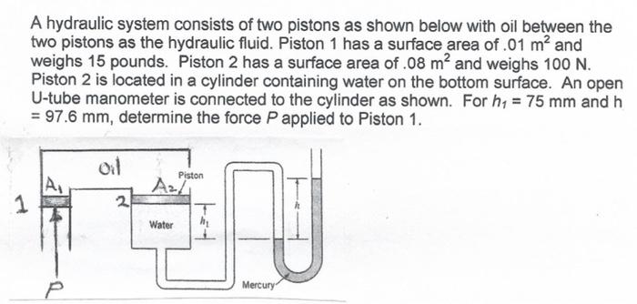 Solved A hydraulic system consists of two pistons as shown | Chegg.com