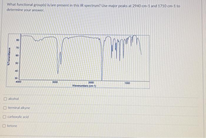 Solved What functional group(s) is/are present in this IR | Chegg.com