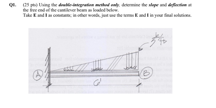 Solved Q1. (25 pts) Using the double-integration method | Chegg.com