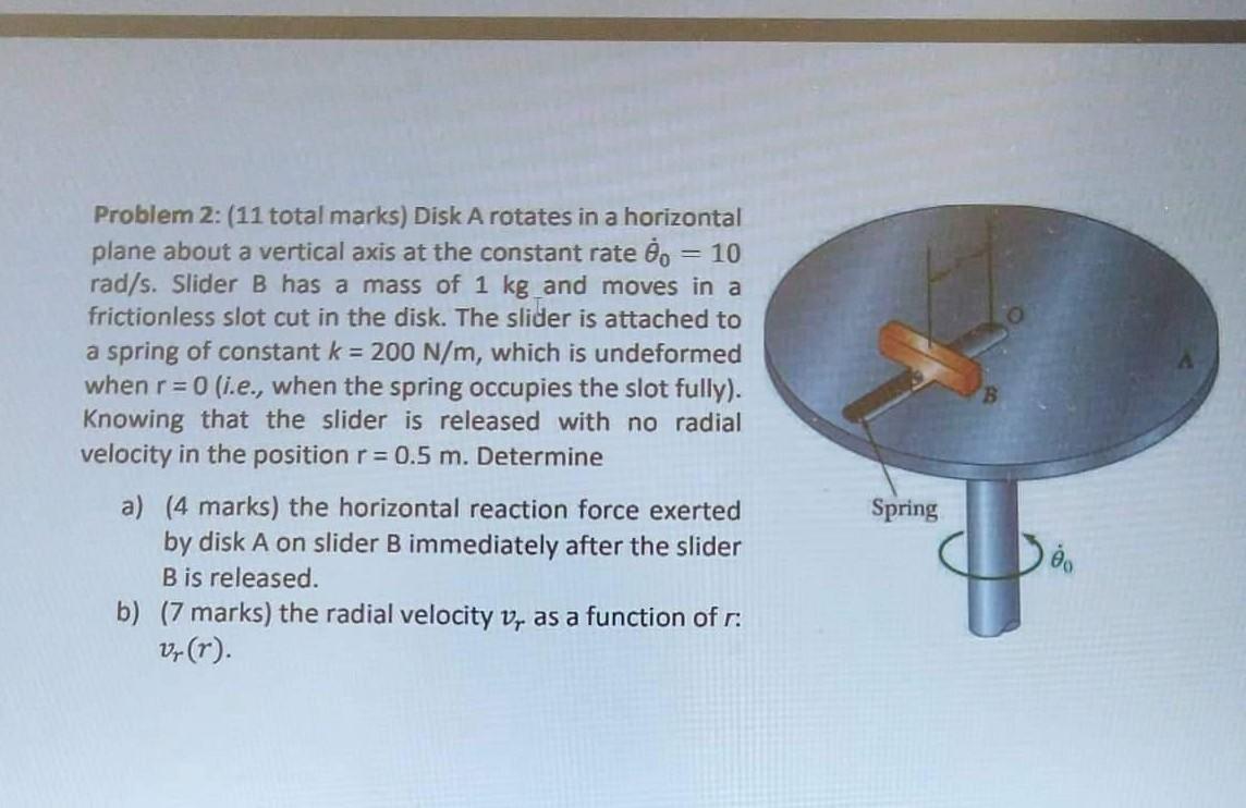 Solved Problem 2: (11 total marks) Disk A rotates in a | Chegg.com