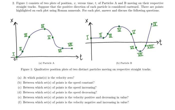 Solved 2. Figure 1 consists of two plots of position, x, | Chegg.com