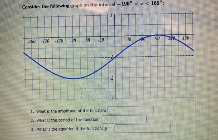 Solved Consider the following graph on the interval - 195° | Chegg.com