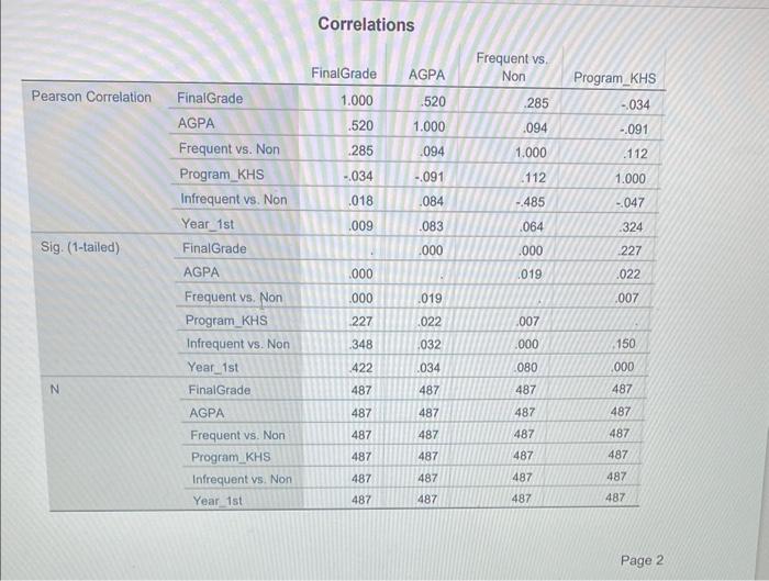 Solved The first analysis involves a linear correlation | Chegg.com