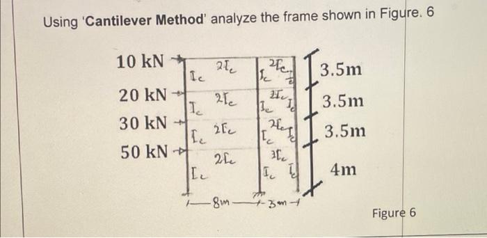 Solved Using 'Cantilever Method' analyze the frame shown in | Chegg.com