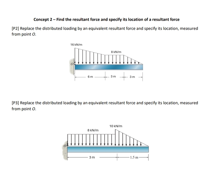 Solved Concept 2 - ﻿Find the resultant force and specify its | Chegg.com