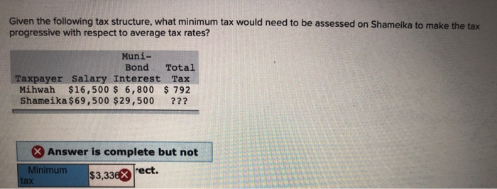 Solved Given the following tax structure, what minimum tax | Chegg.com