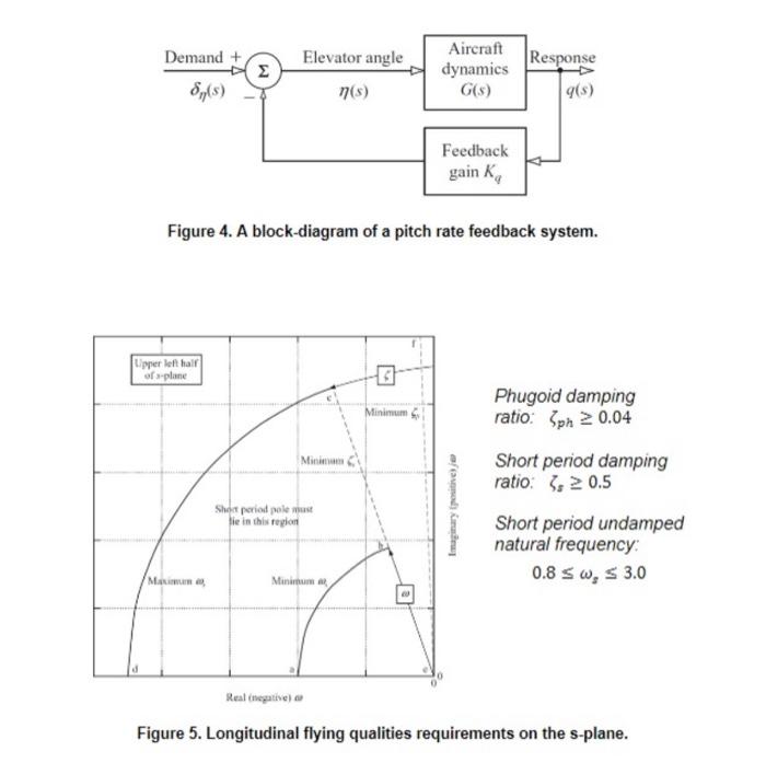 An aircraft transfer function describing the pitch | Chegg.com