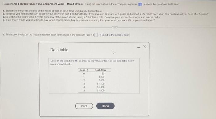 Solved Relationship between future value and present value - | Chegg.com