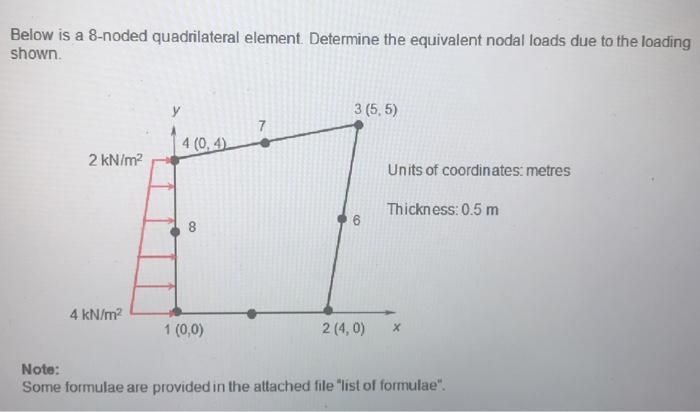 Solved Below is a 8-noded quadrilateral element. Determine | Chegg.com