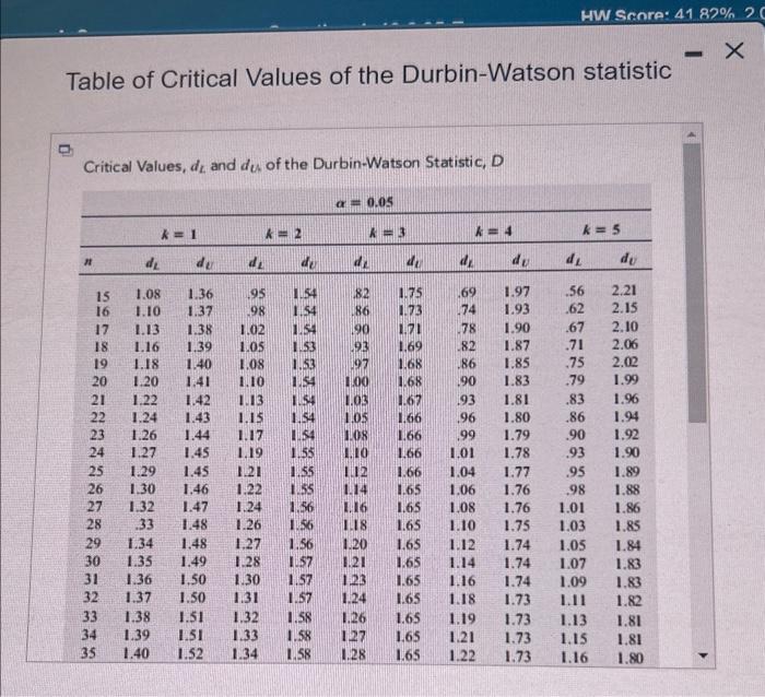 Solved Table of Critical Values of the Durbin-Watson | Chegg.com