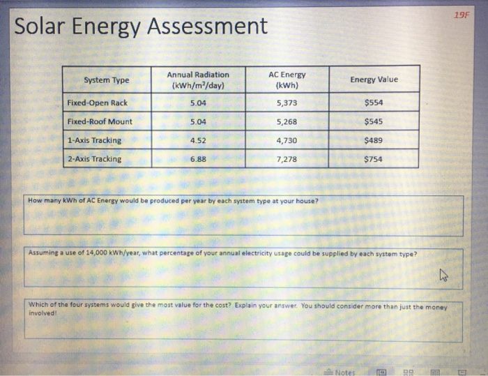791 Solar Energy Assessment System Type Annual | Chegg.com