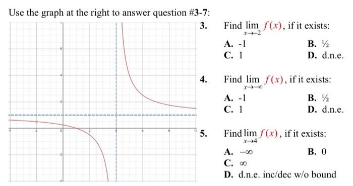 Solved Use the graph at the right to answer question \#3-7: | Chegg.com