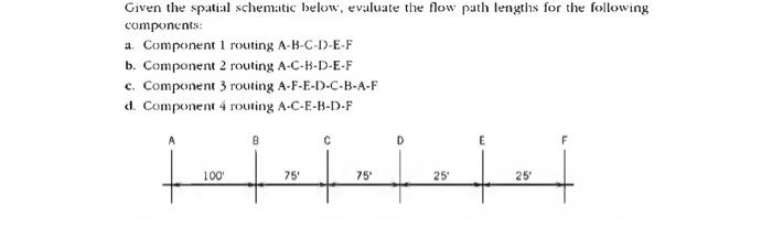 Solved Given the spatial schematic below, evaluate the flow | Chegg.com