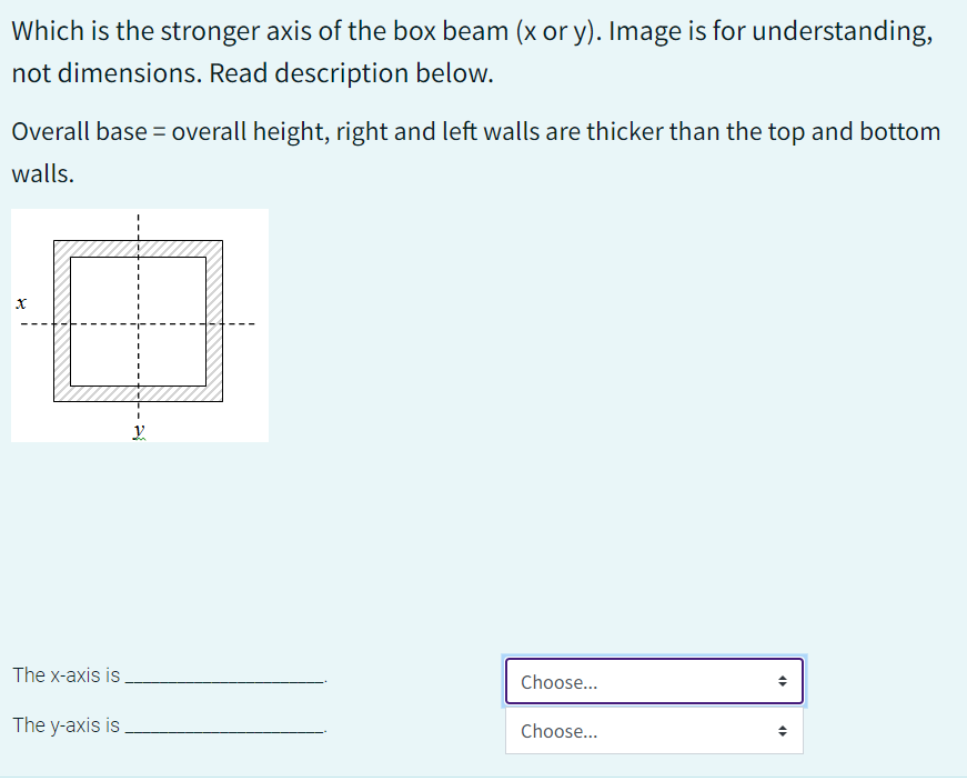 Solved Which is the stronger axis of the box beam (x or y ). | Chegg.com