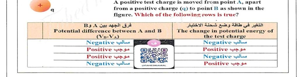 Solved A positive test charge is moved from point A, ﻿apart | Chegg.com