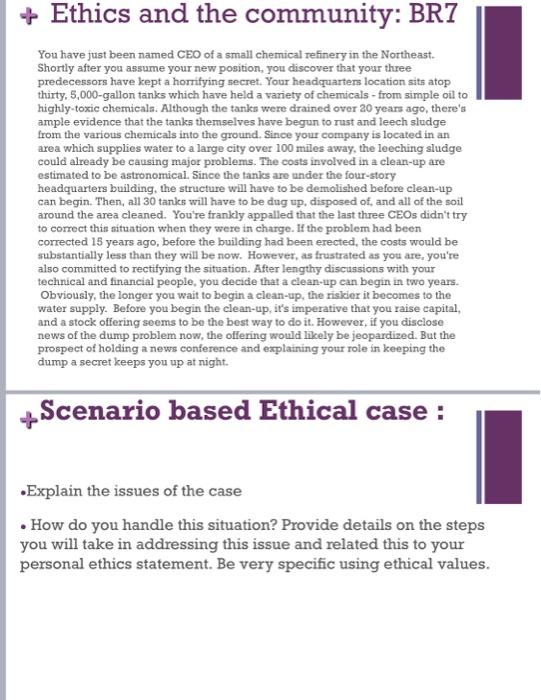 Solved + Ethics and the community: BR7 You have just been | Chegg.com
