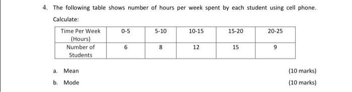 Solved 4. The following table shows number of hours per week | Chegg.com