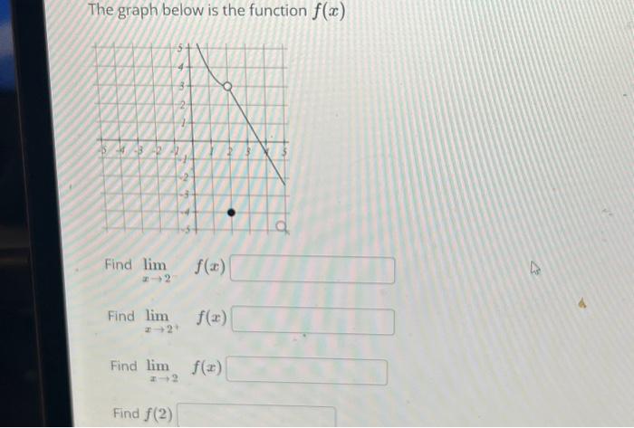Solved The graph below is the function f(x) Find limx→2f(x) | Chegg.com