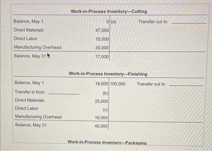 Solved Complete the missing amounts and labels in the | Chegg.com