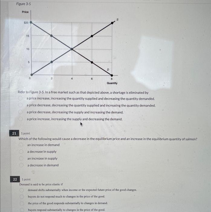 Solved 1 point Demand is said to have unit clasticity if the | Chegg.com