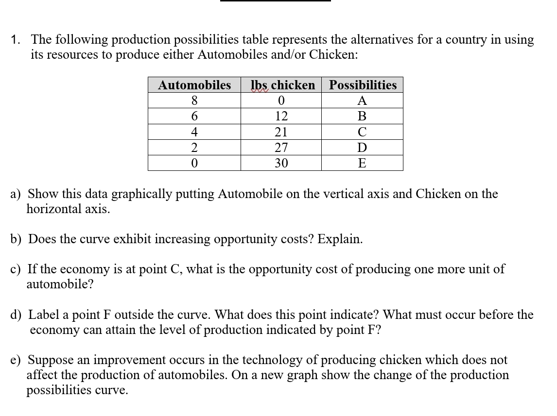 Solved The following production possibilities table | Chegg.com