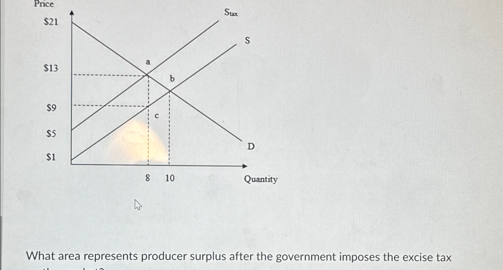 Solved What area represents producer surplus after the | Chegg.com