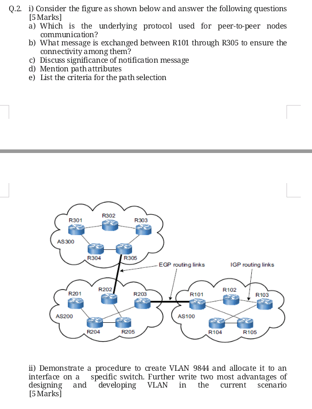 Solved Q.2. ﻿i) ﻿Consider the figure as shown below and | Chegg.com