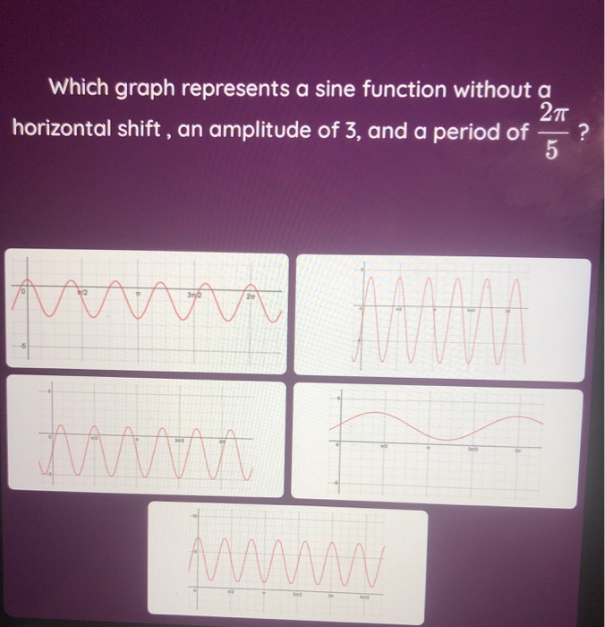 Solved Which graph represents a sine function without a 21 | Chegg.com