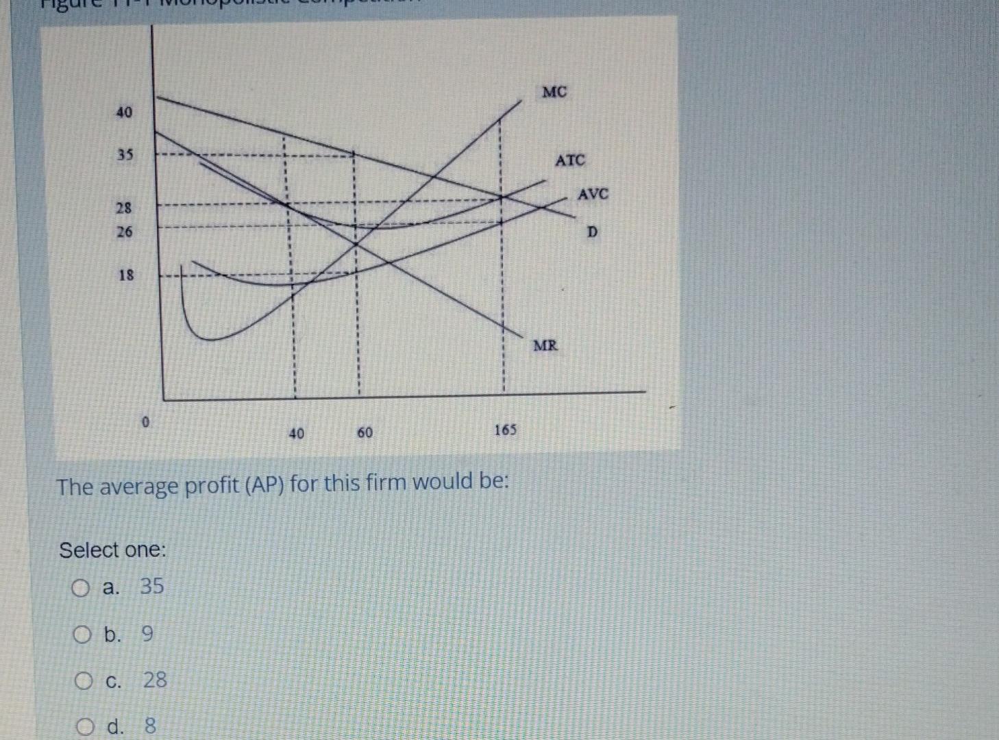 Solved Figure 11-3 Monopolistic Competition MC 240 235 ATC | Chegg.com