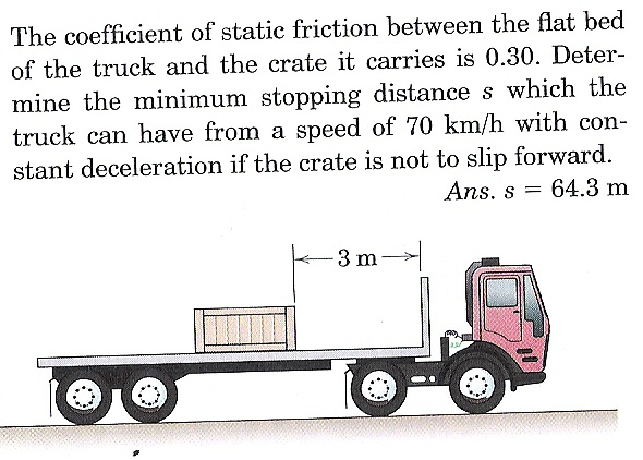Solved The Coefficient Of Static Friction Between The Flat