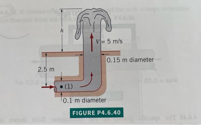 Solved 4.6.40 Water exits a pipe as a free jet and flows to | Chegg.com
