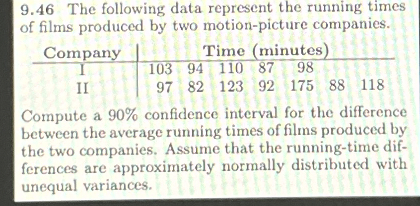 Solved 9.46 ﻿The following data represent the running times | Chegg.com