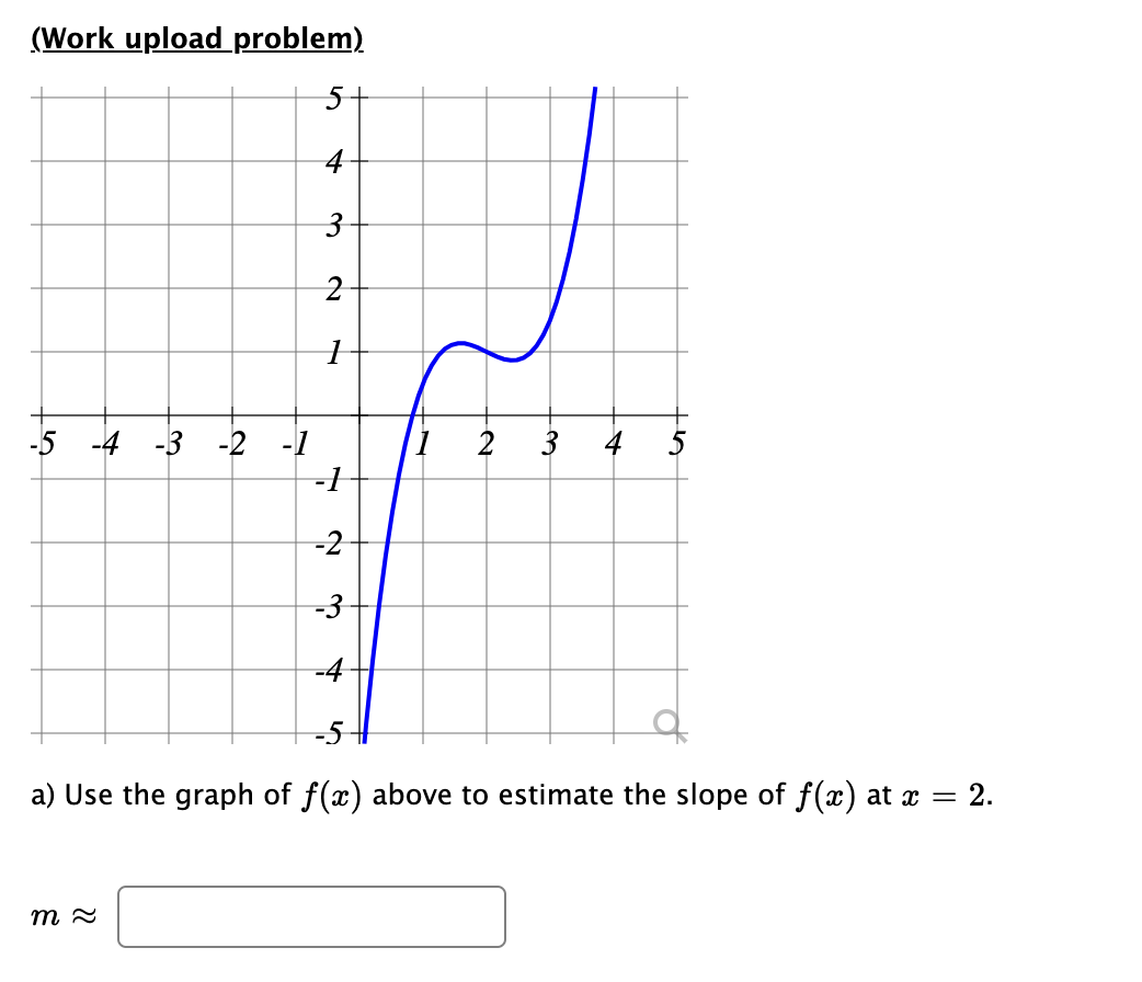 Solved (Work upload problem)a) ﻿Use the graph of f(x) ﻿above | Chegg.com