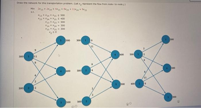 Oraw the network for this transportation problem. | Chegg.com