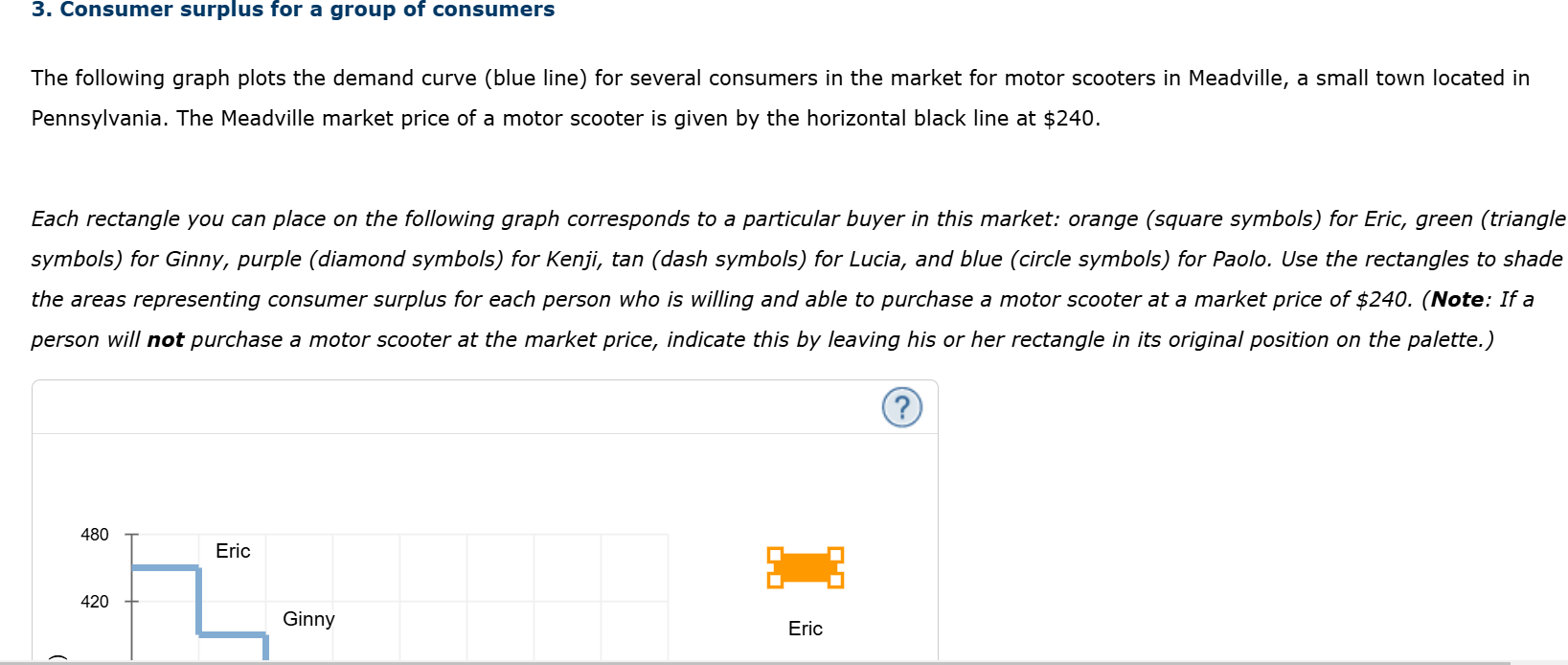 Solved Consumer surplus for a group of consumersThe | Chegg.com