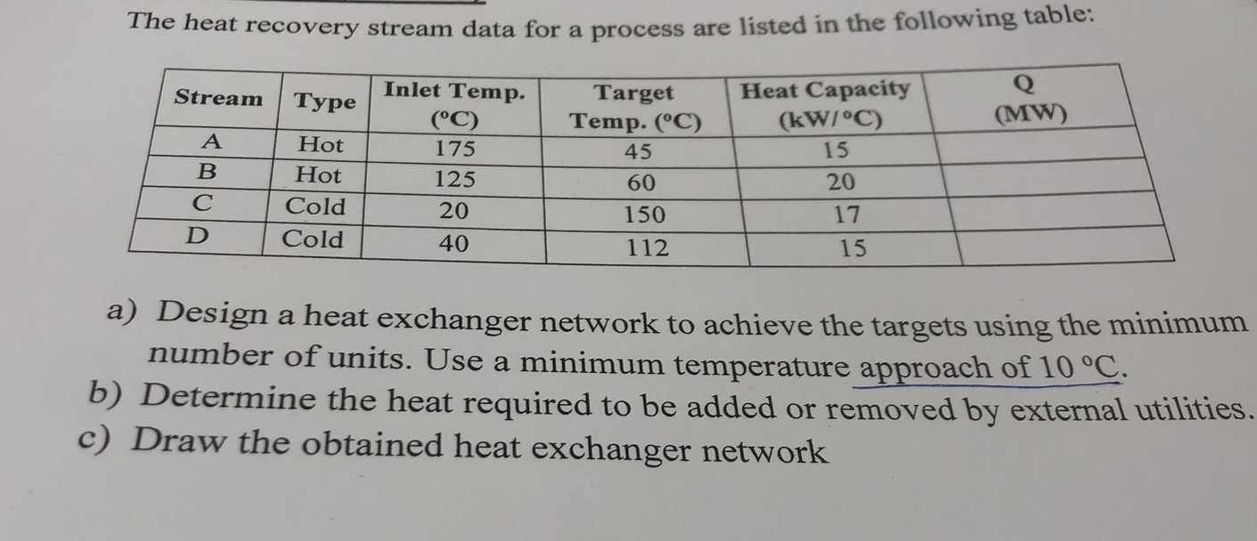 Solved The heat recovery stream data for a process are | Chegg.com